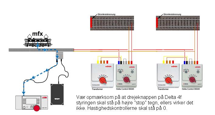 Styring med Mobilstation - Sporskiftet