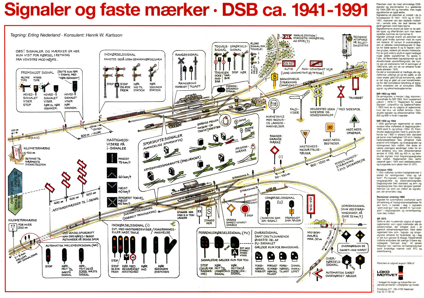 Hjælp til signal placering - Sporskiftet